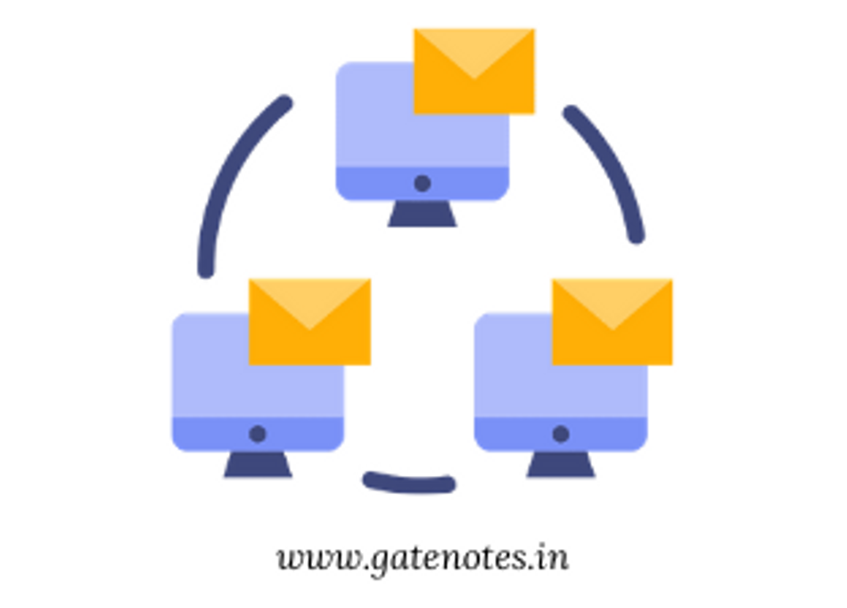 GATE cse rbr handwritten notes- COMPUTER NETWORKS