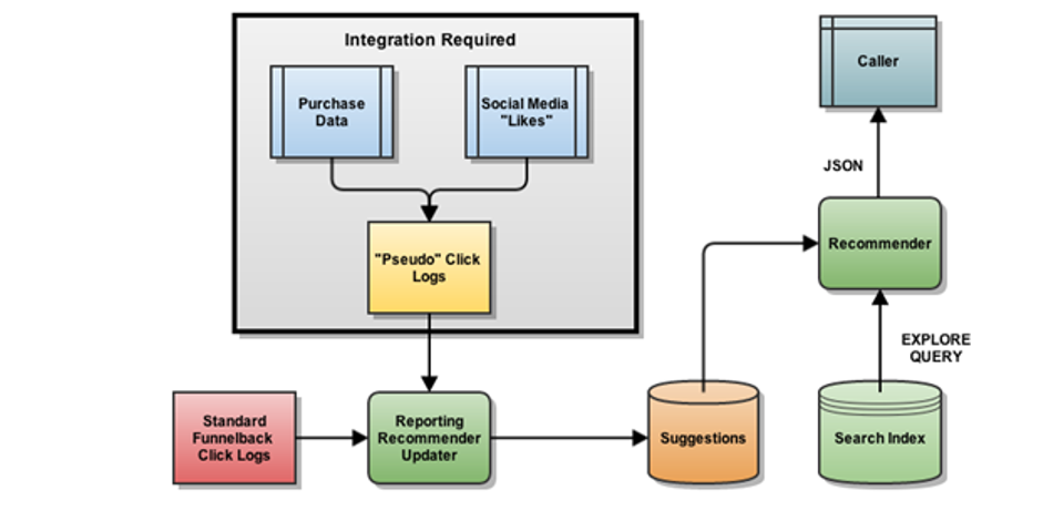 Connecting Social Media to E-Commerce: Cold-Start Product ...