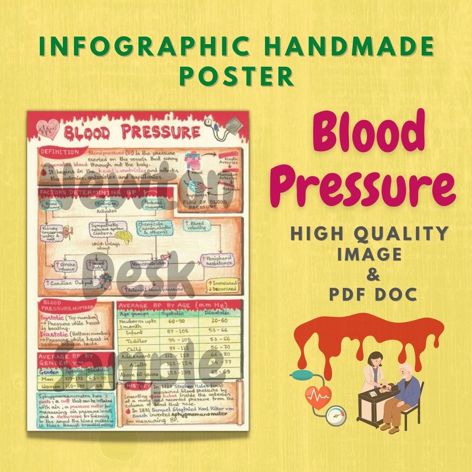 Blood Pressure Infographic (Handmade) Poster [Biology Science]