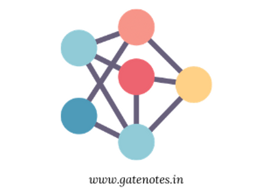 GATE cse rbr handwritten notes- algorithms