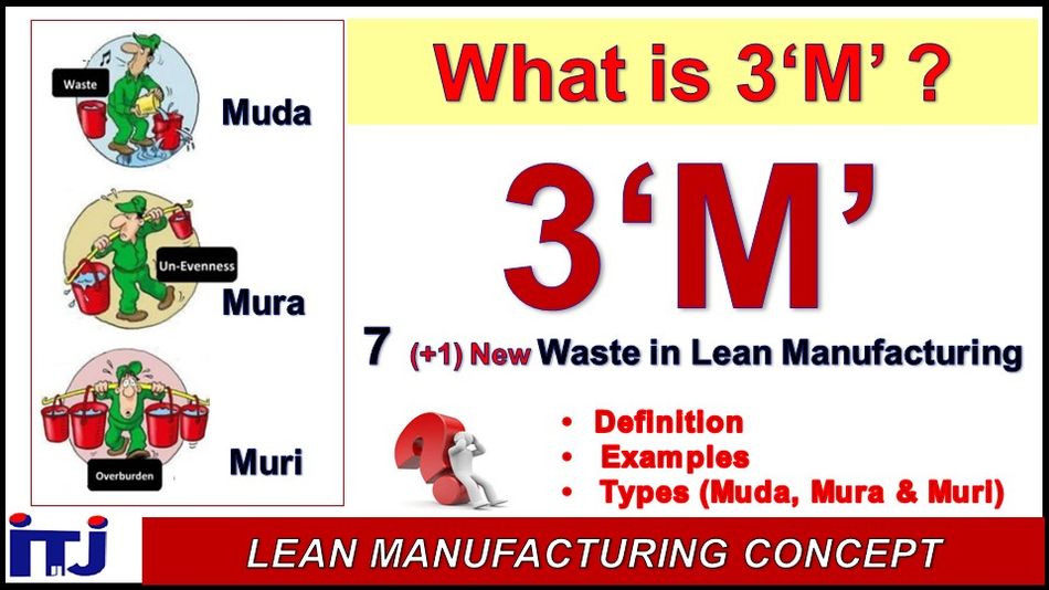3M: Muda, Mura & Muri, 7(+1) Waste in Lean Manufacturing, 3M Model of ...