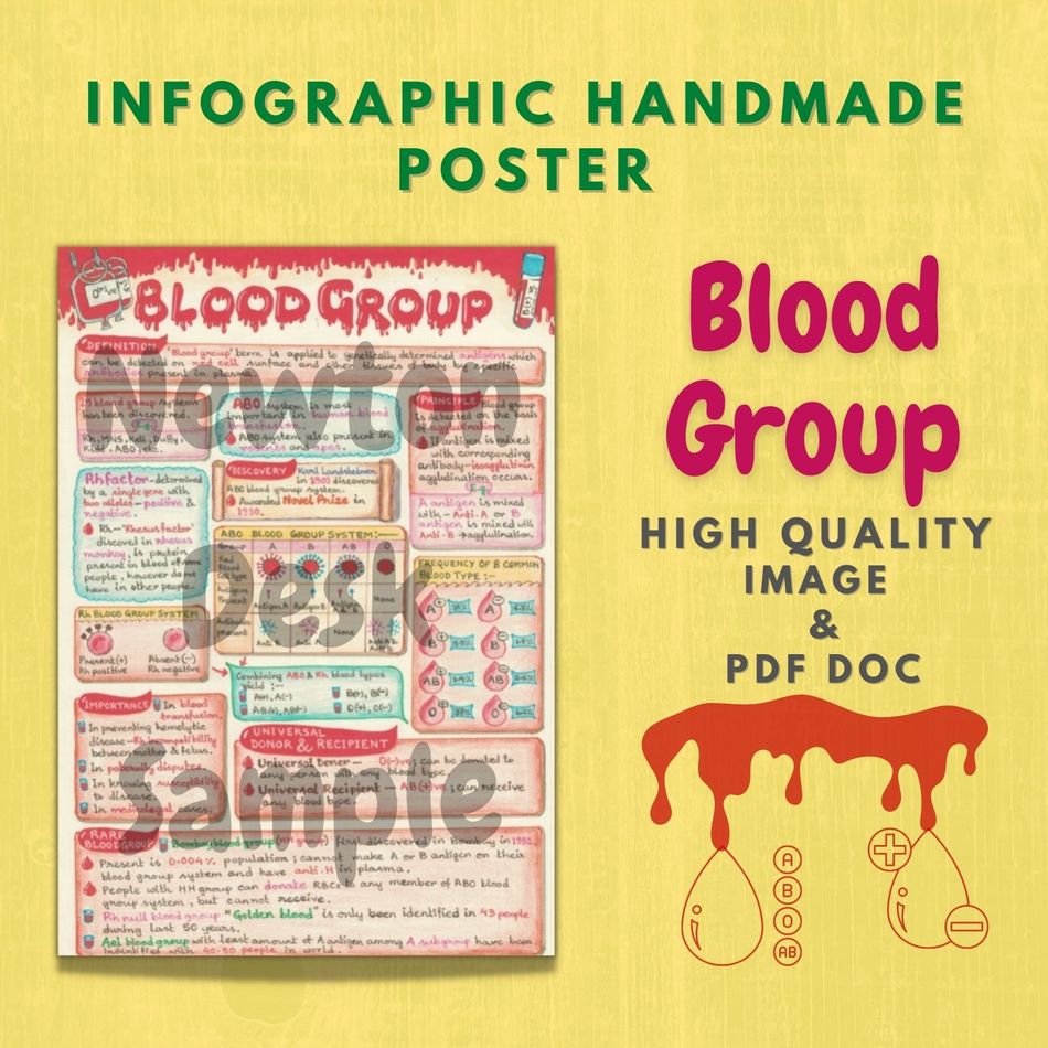 Blood Group Infographic (Handmade) Poster [Biology Science]