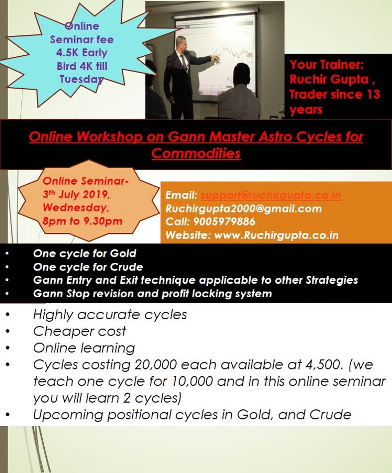 Gann Master Astro Cycles for Commodities (Webinar)